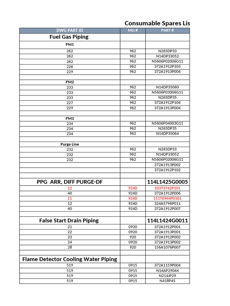 7FA.05 HGPI Spare Parts Overview | PDF | Washer (Hardware) | Screw
