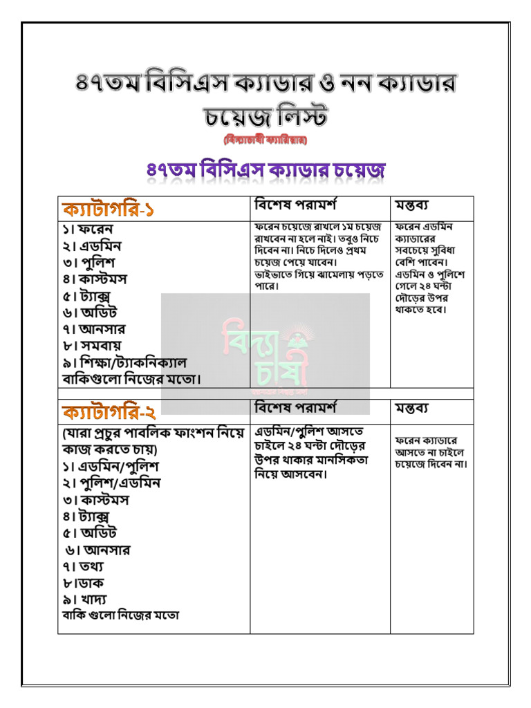 47 Cadre & Non Cadre Choice List | PDF
