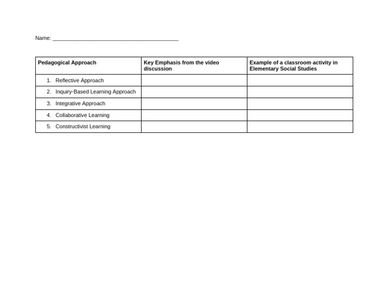 Pedagogical Approaches in K12 Elementary Classrooms | PDF