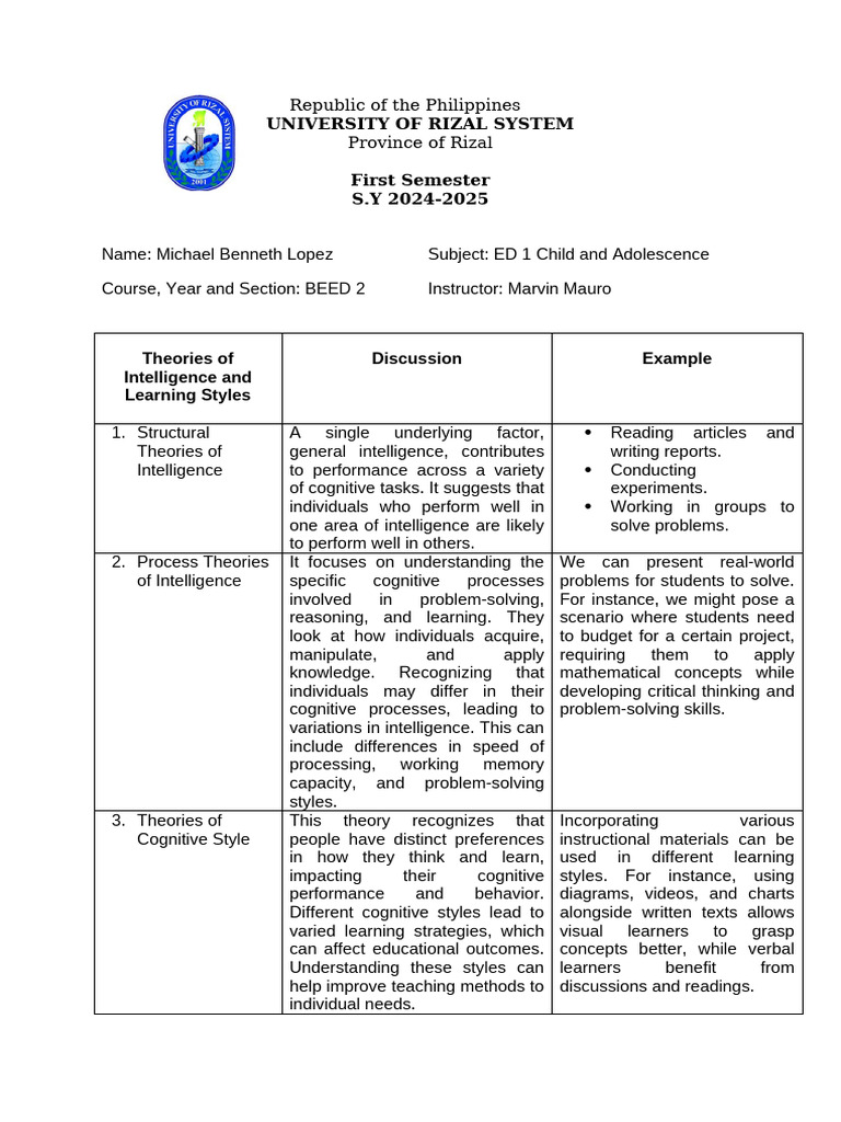 ED-1-TEMPLATE | PDF | Learning | Intelligence