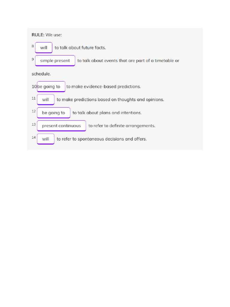 Future tense rules | PDF