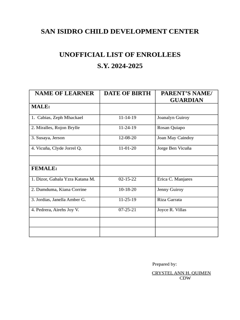 List of Enrollees 24-25 | PDF