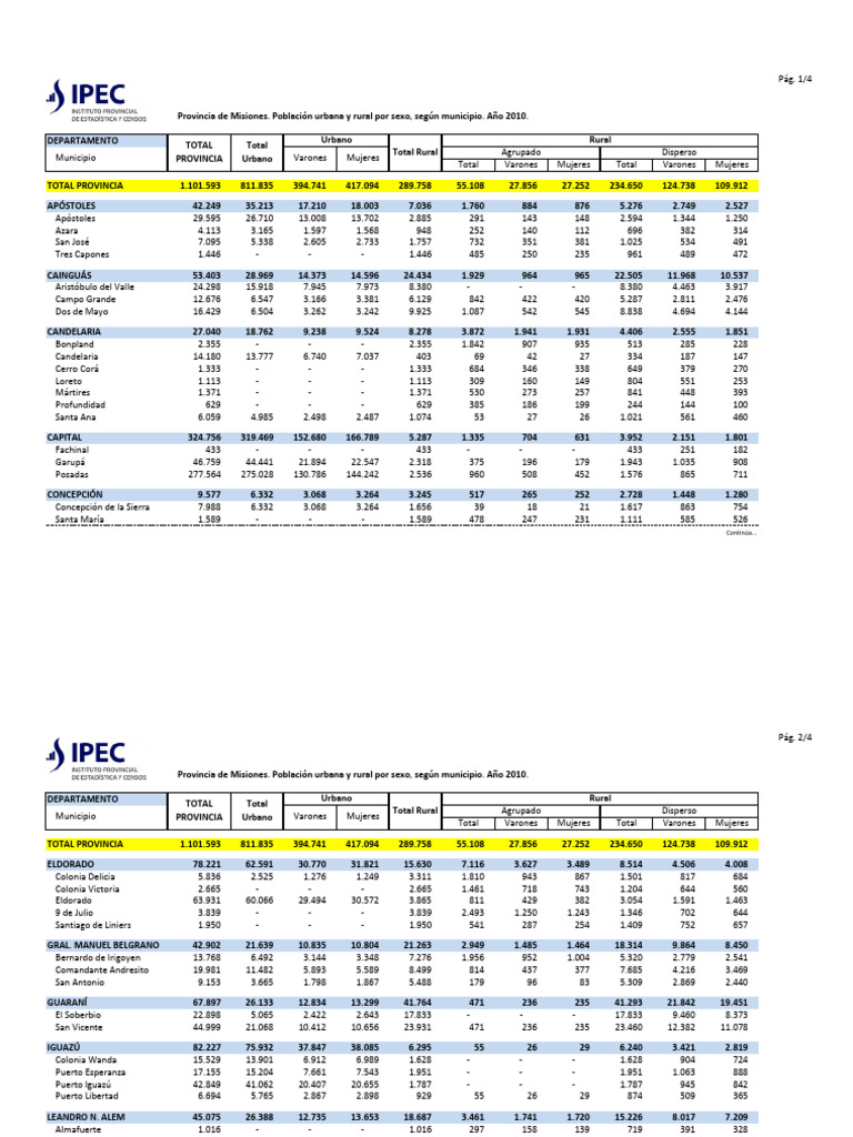 IPEC-Misiones-5-Población-urbana-y-rural-por-sexo-según-municipio-Censo-2010 | PDF