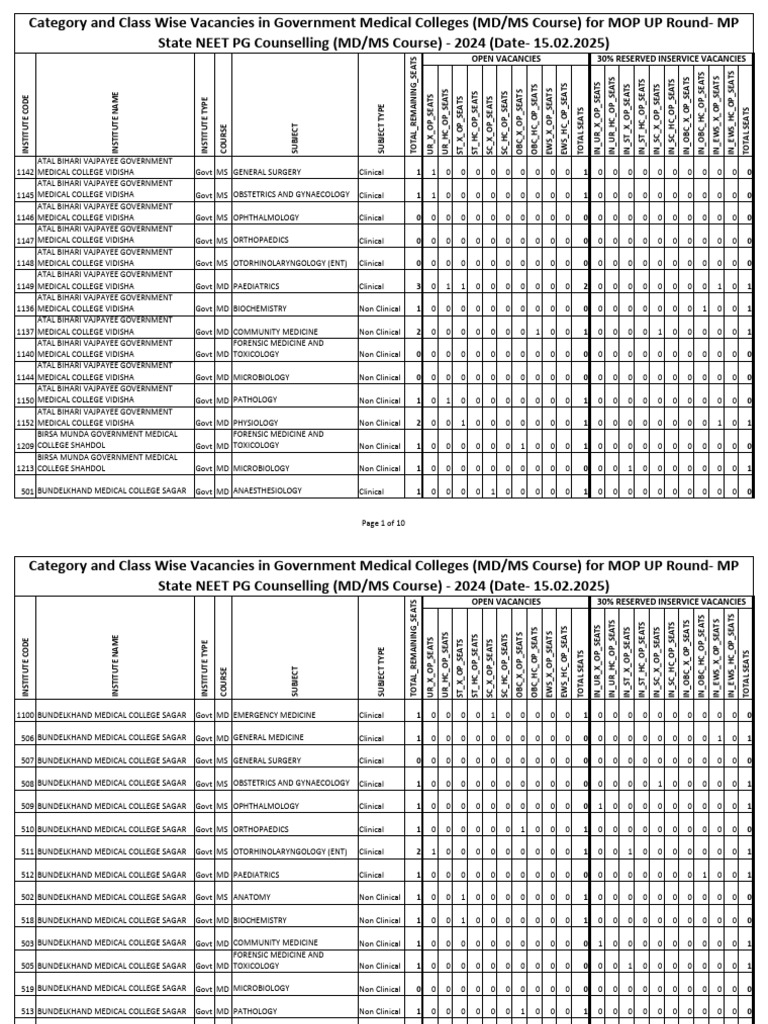 Pure Vacancy for MOP UP Round DME PG 2024_123 | PDF | Medical School ...