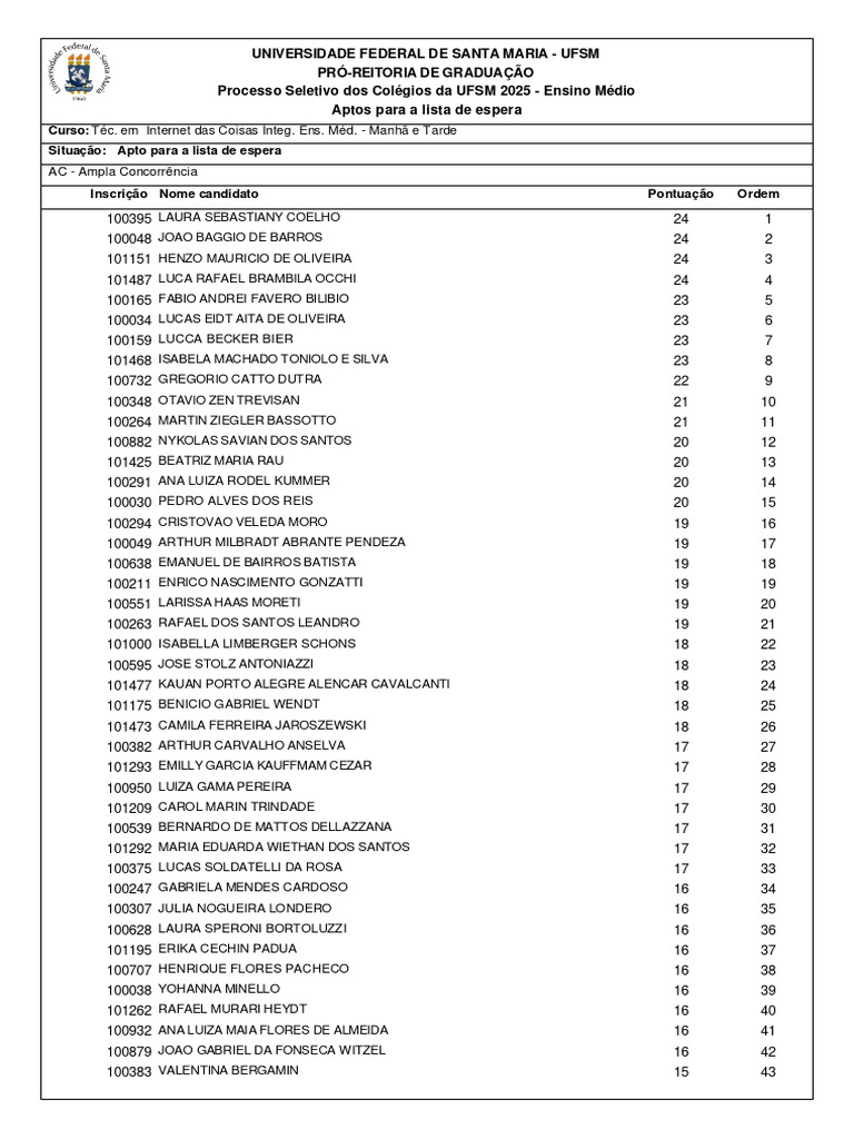 Aptos A Lista de Espera Tecnico Integrado Ctism 2025 1 | PDF | Estágios ...