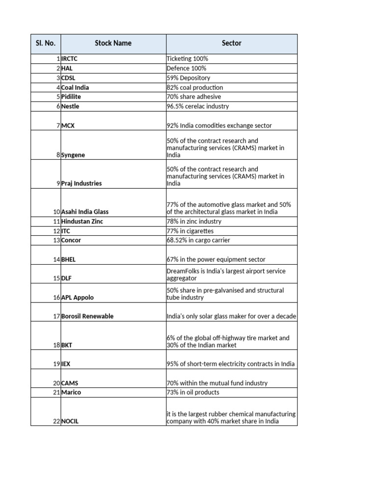 Stock List | PDF | Economy Of India