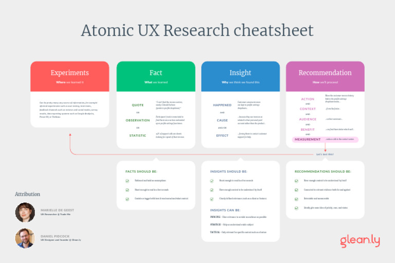Atomic Research Cheatsheet | PDF | Communication | Cognition
