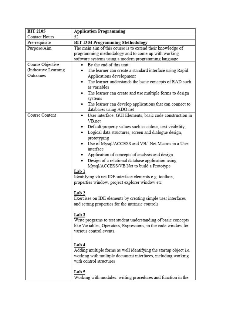 AP Bsc Outline | PDF | Computer Programming | Interface (Computing)
