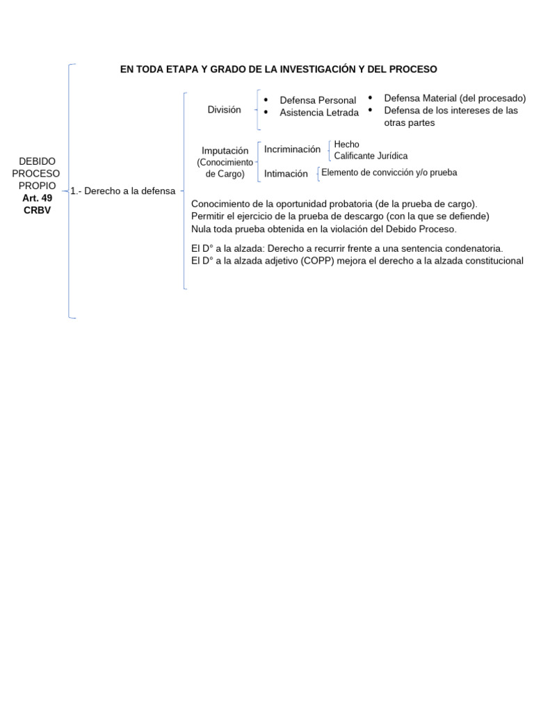 Esquema 16_01 Procesal Penal | PDF