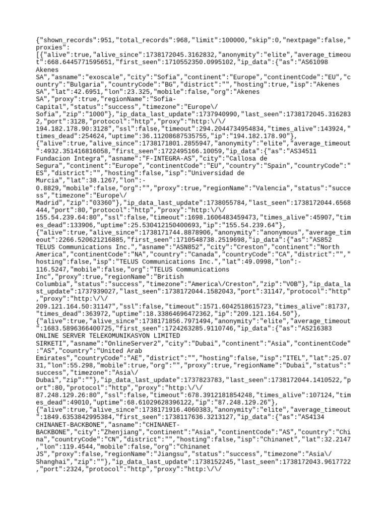 Elite HTTP Proxies List and Data | PDF | Proxy Server | Transport Layer Security