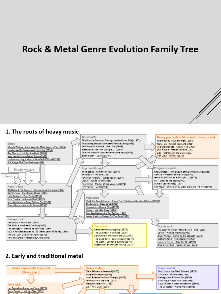 Rock and Metal Family Tree | PDF | Heavy Metal Music | Rock Music