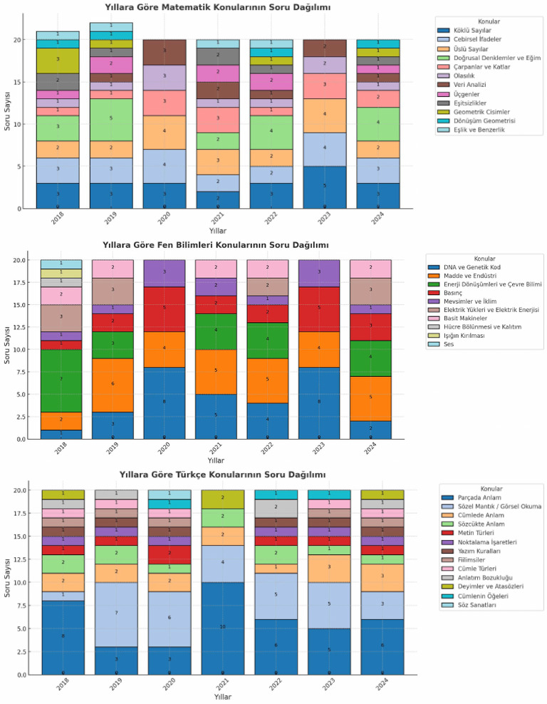 Histogram | PDF