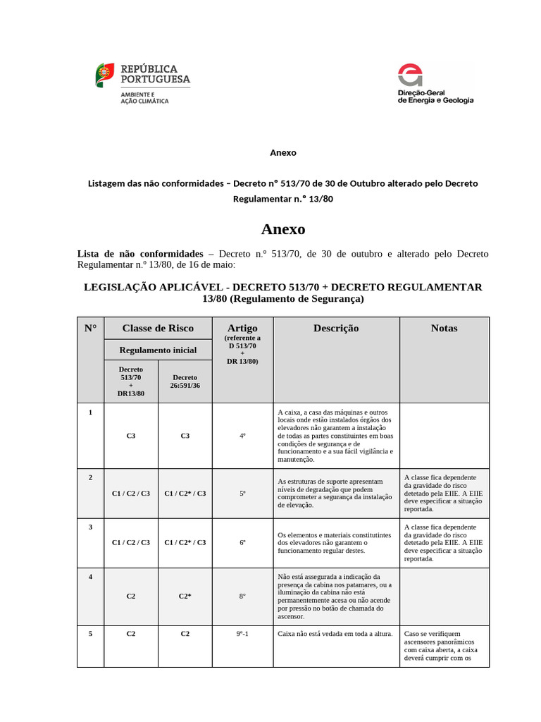 D17 Lista de Não Conformidades 513-70 | PDF