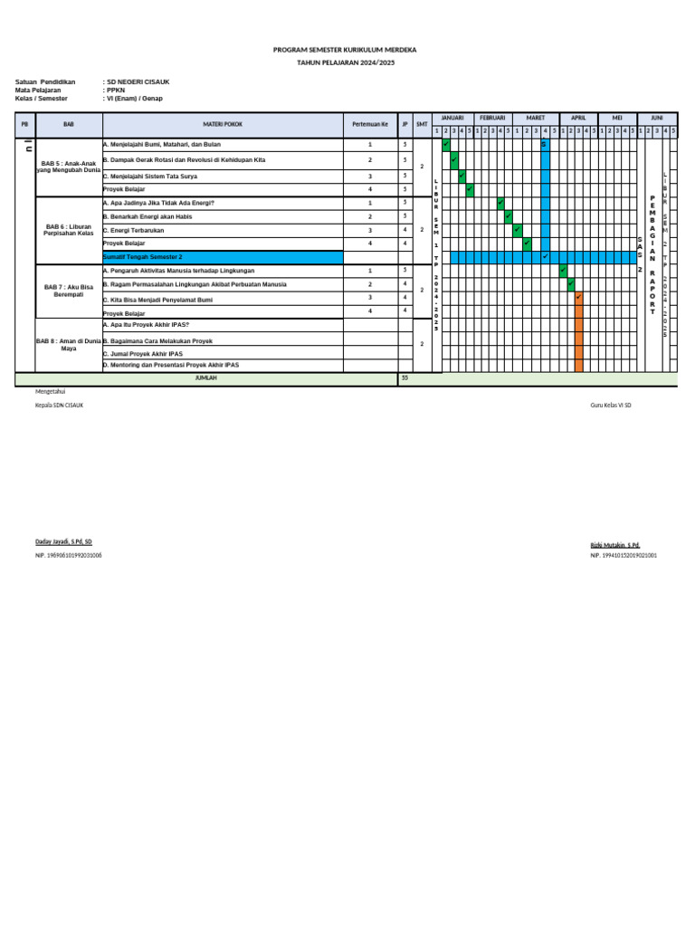 Promes 2 Kelas 6 Kumer - Bahasa Indonesa A | PDF