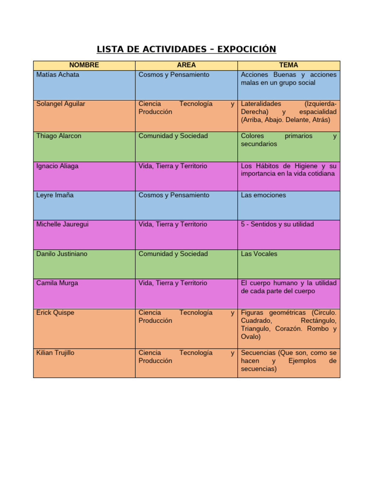 Lista Expociciones | PDF