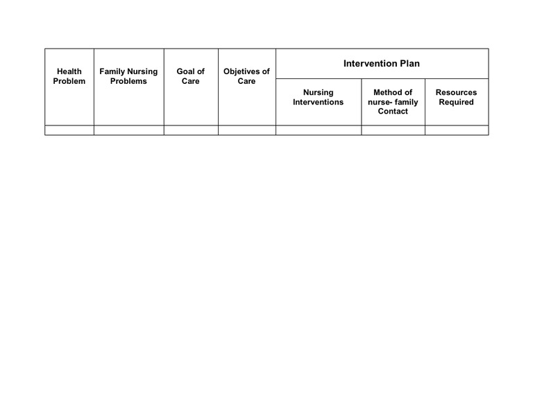 Family Care Plan | PDF