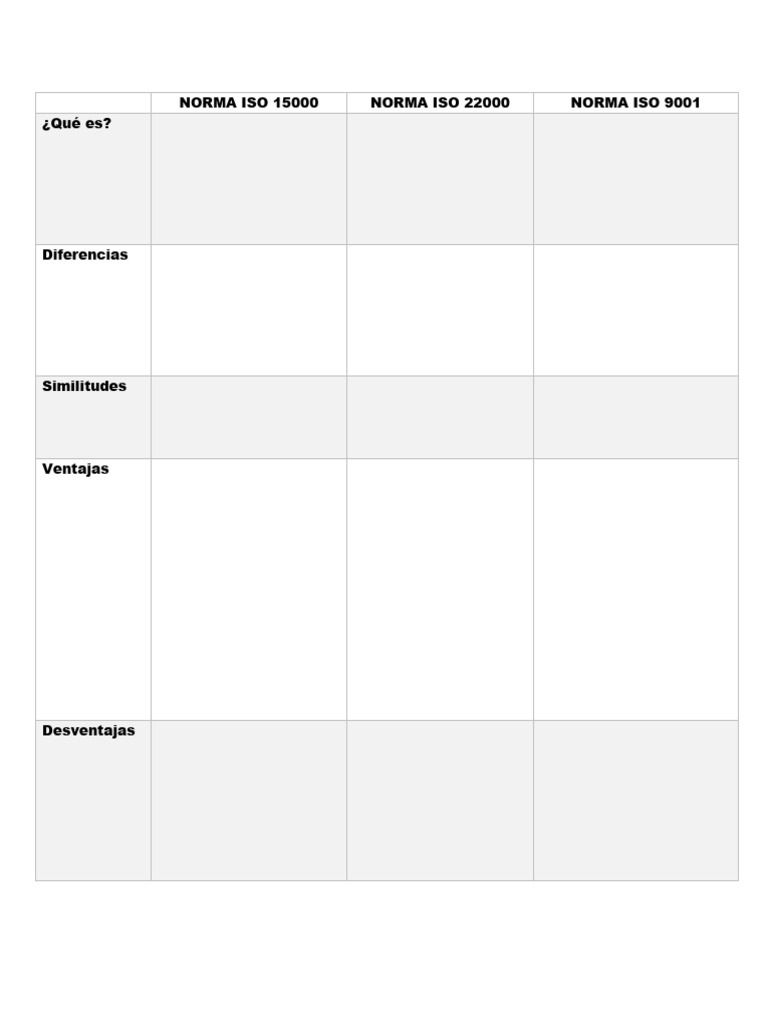 CUADRO COMPARATIVO NORMAS ISO 15000, 22000, 9001 | PDF | Calidad (comercial) | Seguridad alimenticia