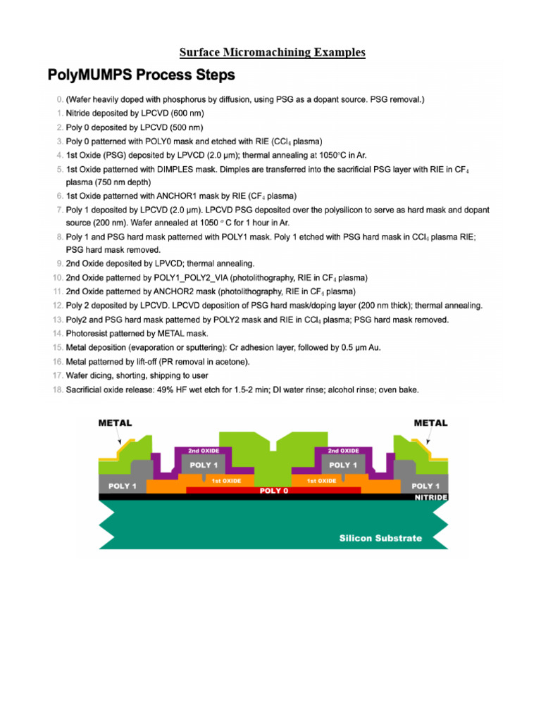 12_Surface Micromachining Examples | PDF
