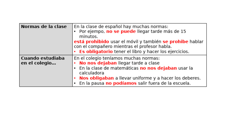Normas de Clase de Español y Colegio | PDF