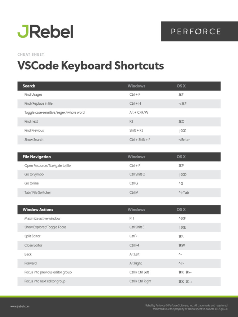 Rbl Cheat Sheets Vscode Keyboard Shortcuts | PDF | Control Key | Human ...