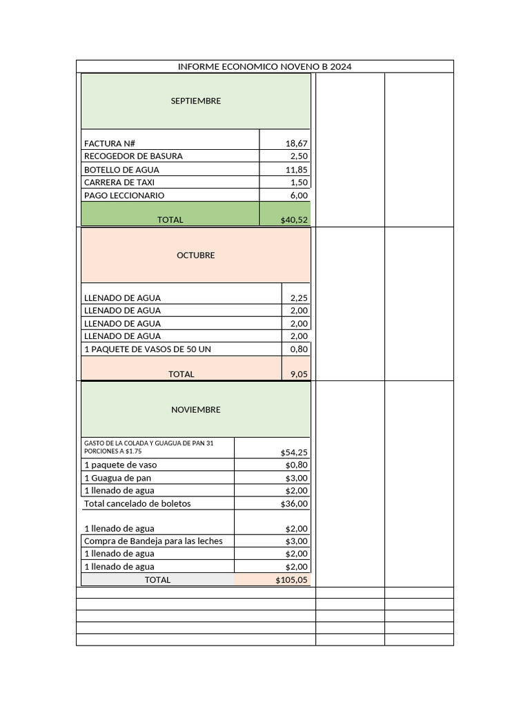Informe Economico Noveno B 2024 | PDF