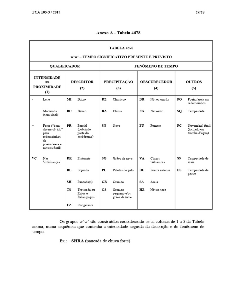 Tabela 4678 - Tempo Presente | PDF