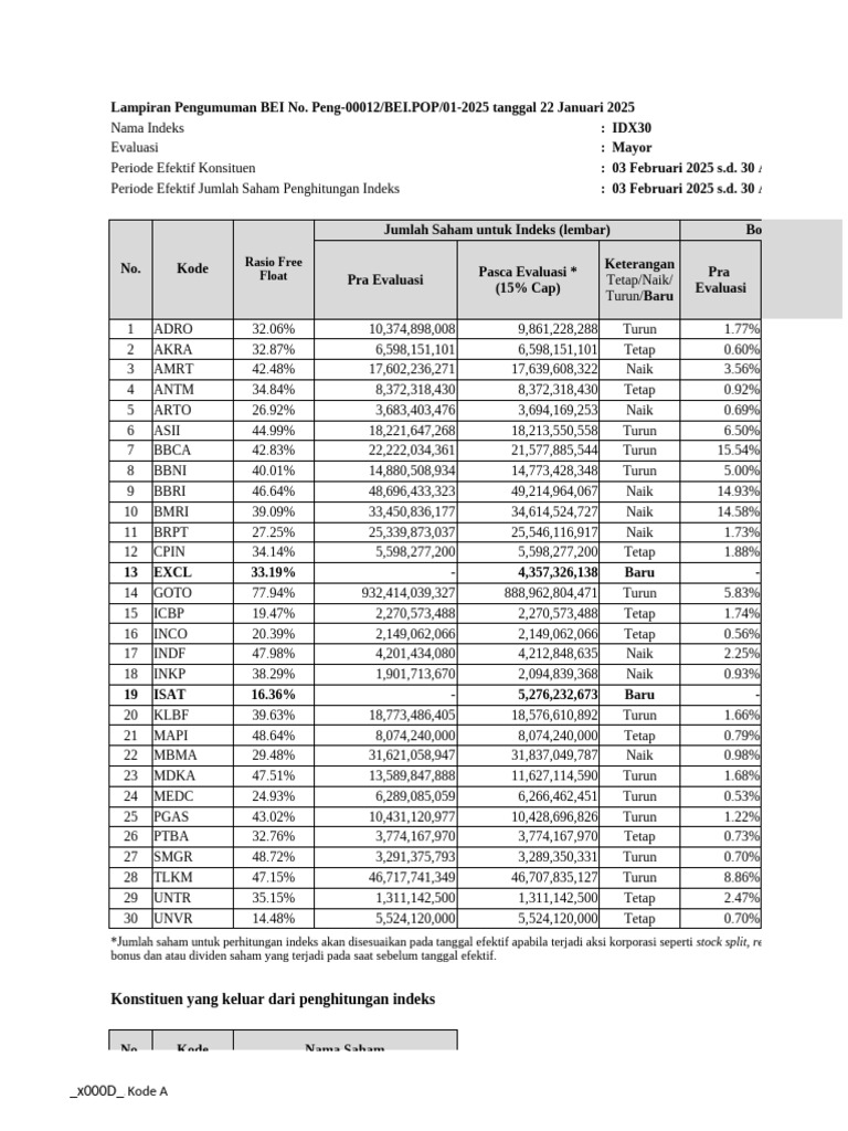 1 Lamp Peng-00012-BEI POP - IDX30 - Jan 2025 Mayor | PDF