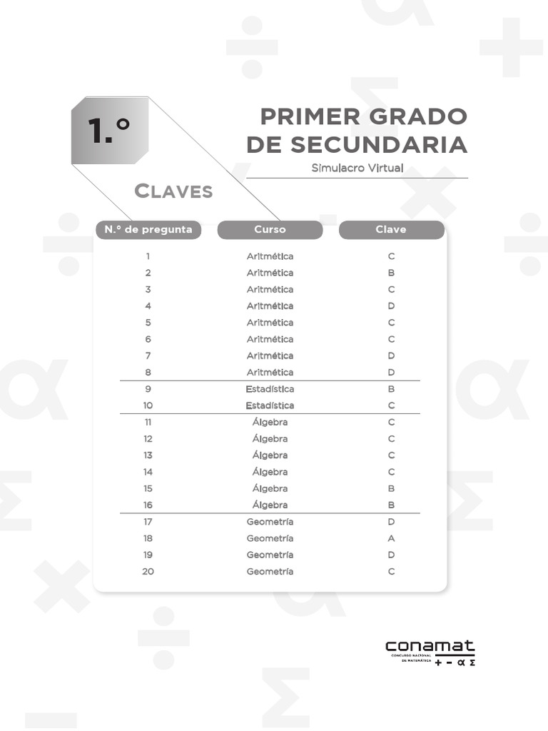 1ro Claves CNMT | PDF