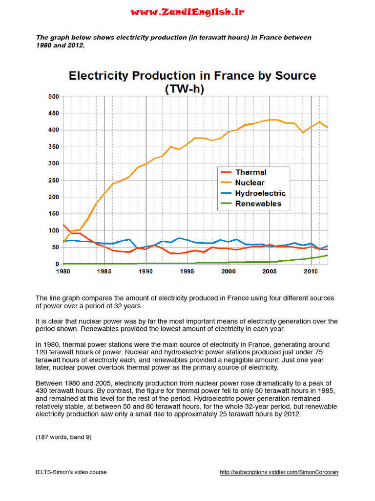 2 Line Graph Worksheet Part 2 (Zandi English) | PDF