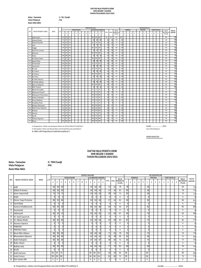Daftar Nilai PAI Kelas X tp 2425 | PDF