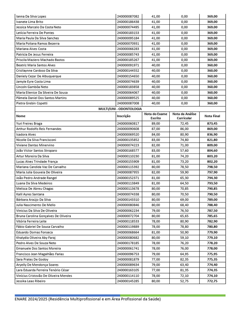 Microsoft Word - NOTA FINAL - ENARE - Multi-Uni Definitivo 27.01.2025 ...