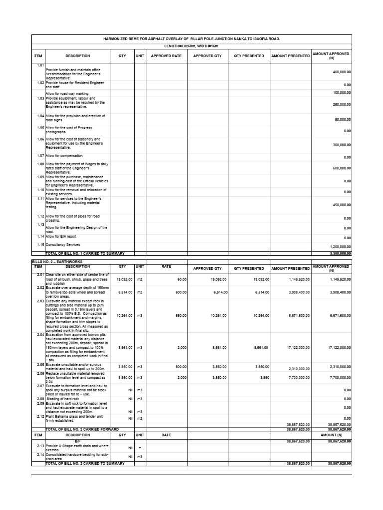 Harmonized Beme For Nanka - Isuofia Road | PDF | Road | Building ...