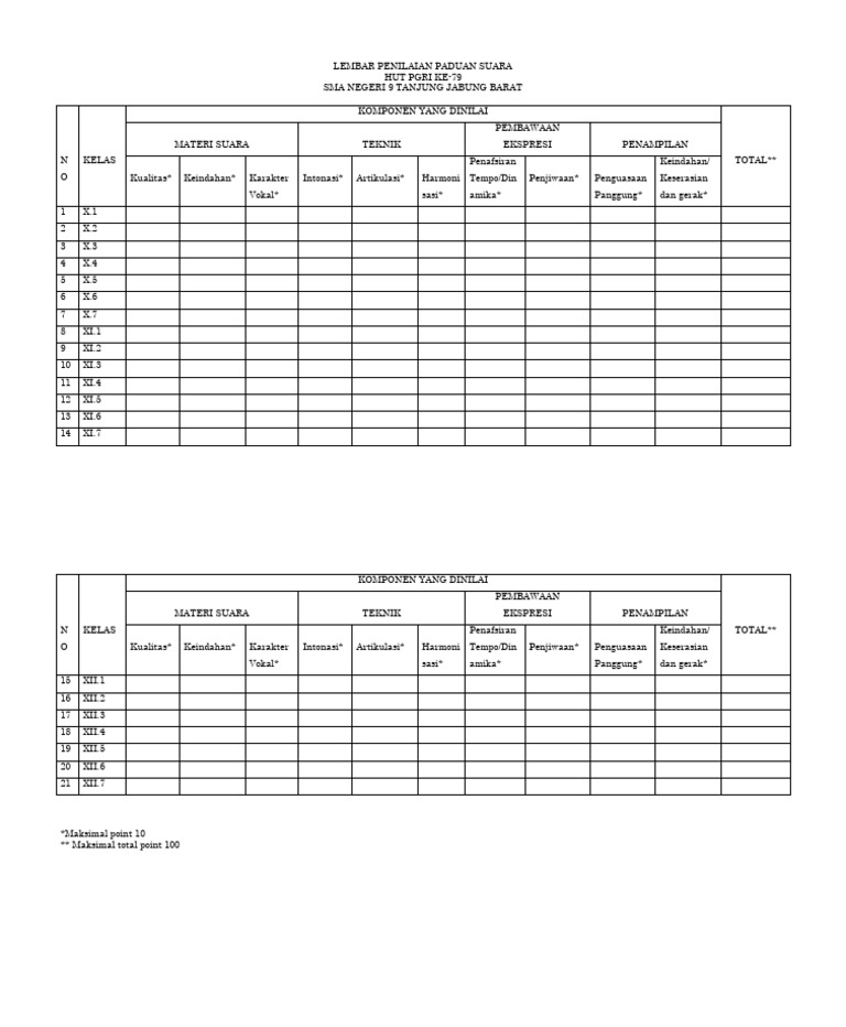 Lembar Penilaian Paduan Suara | PDF