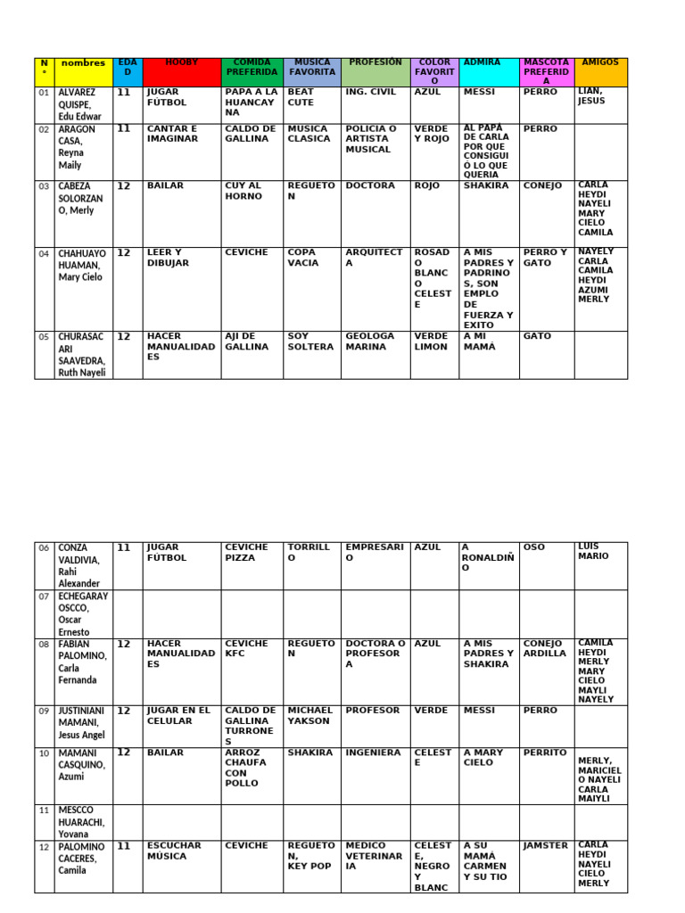 Gustos y Preferencias | PDF