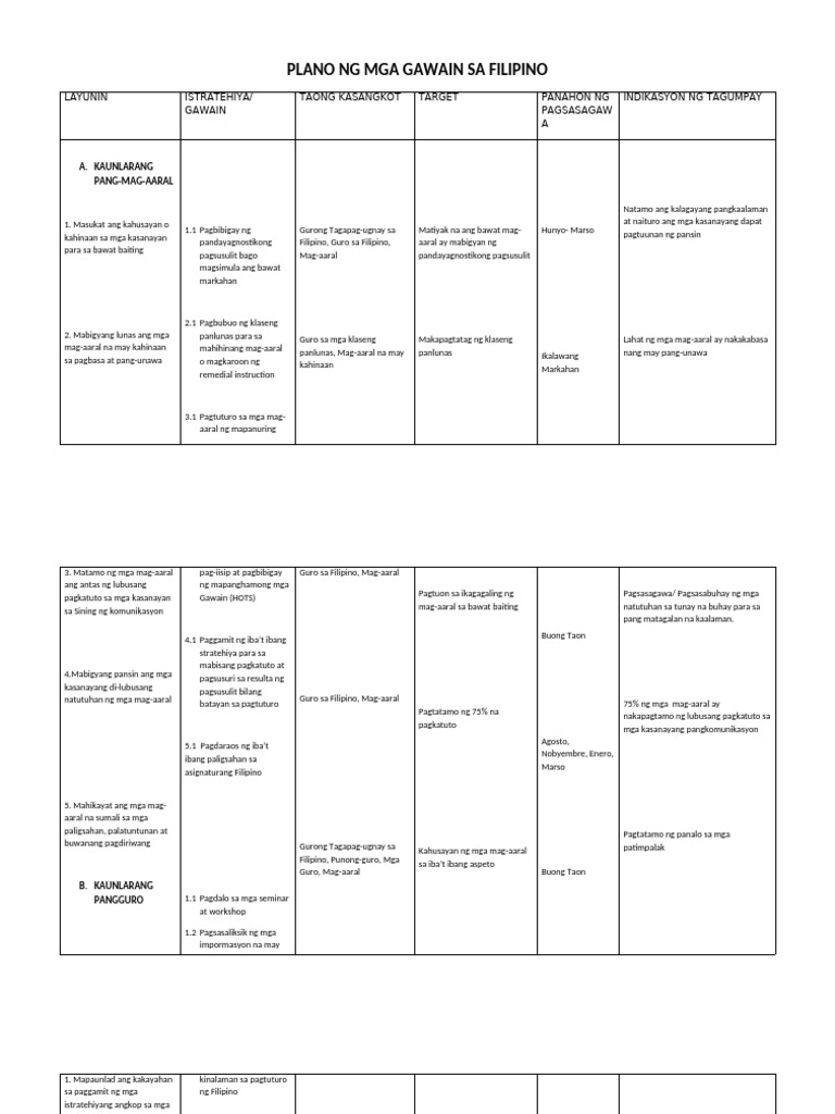 Action Plan Filipino | PDF