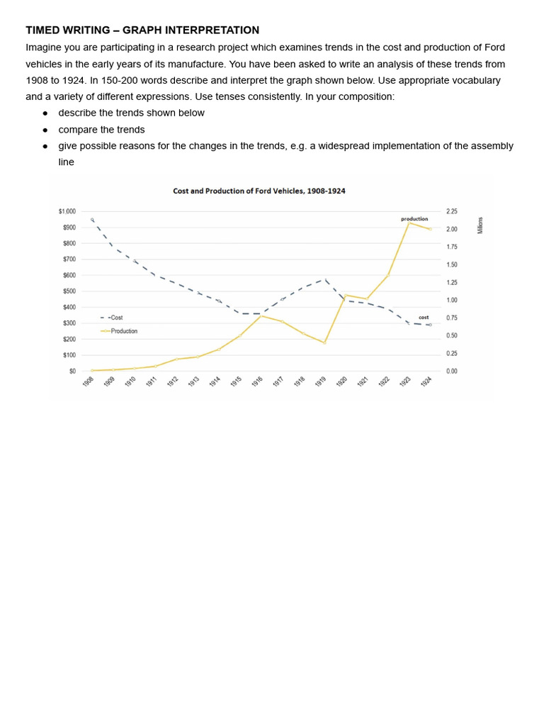 Timed Writing - Graph Description | PDF