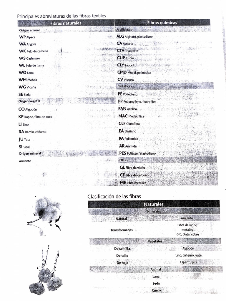 Tipos de Tela | PDF | Fibras | Textiles