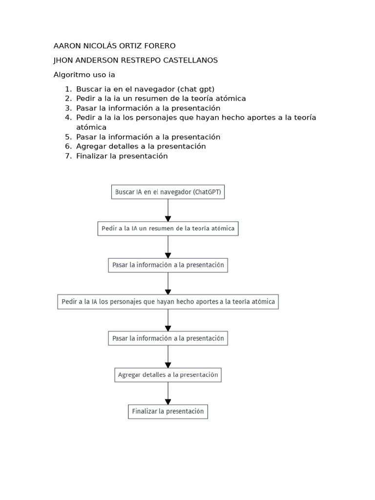 Algoritmo Uso Ia Presentacion | PDF
