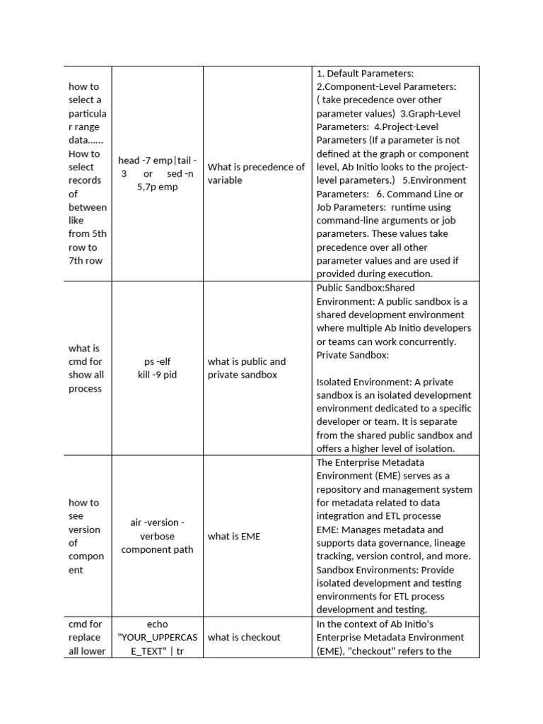 Unix CMD | PDF | Parameter (Computer Programming) | Data Management