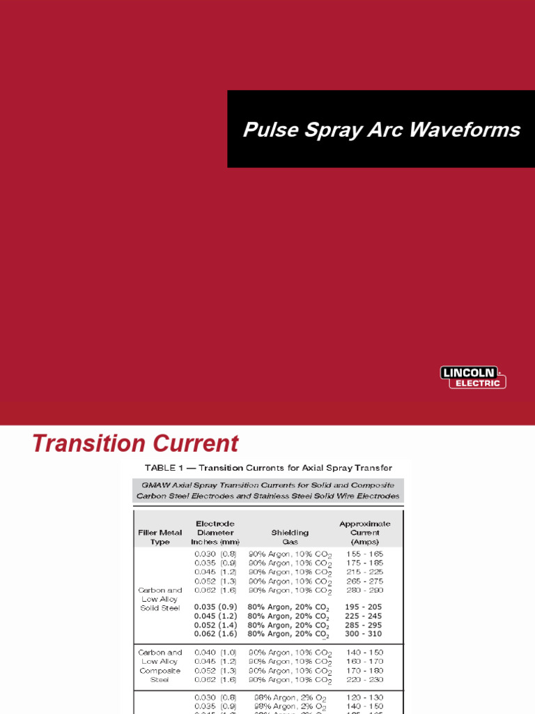4 Pulse Spray Arc Waveforms | PDF | Welding | Construction