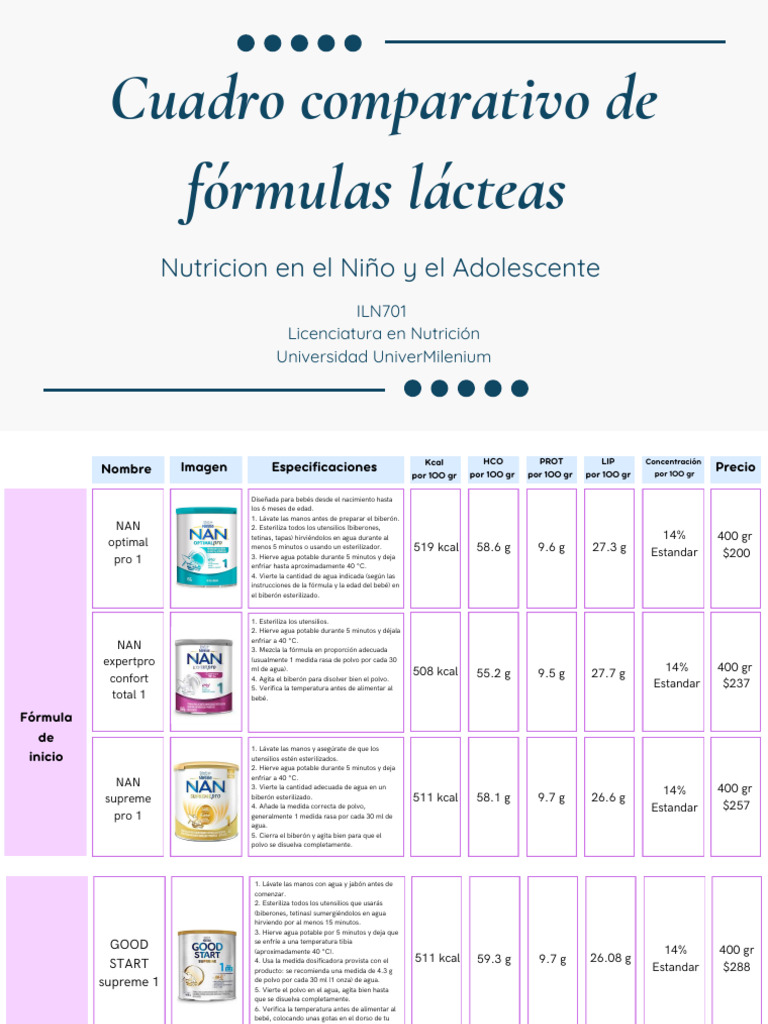 Comparativa de Fórmulas Lácteas Infantiles | PDF | Agua | Leche