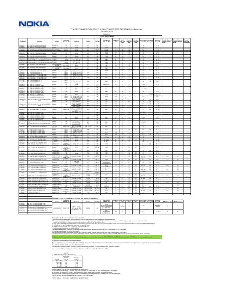 Nokia IP Product Optics Reference Table - EXT | PDF | Fiber Optic ...