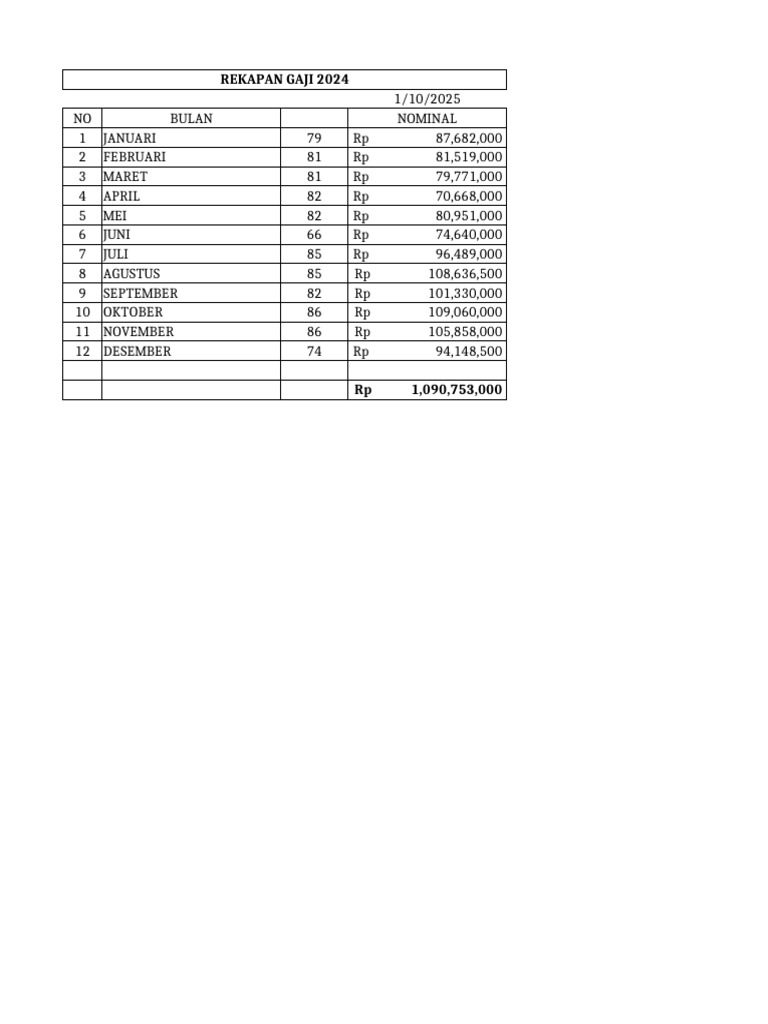 REKAP GAJI 2024 | PDF