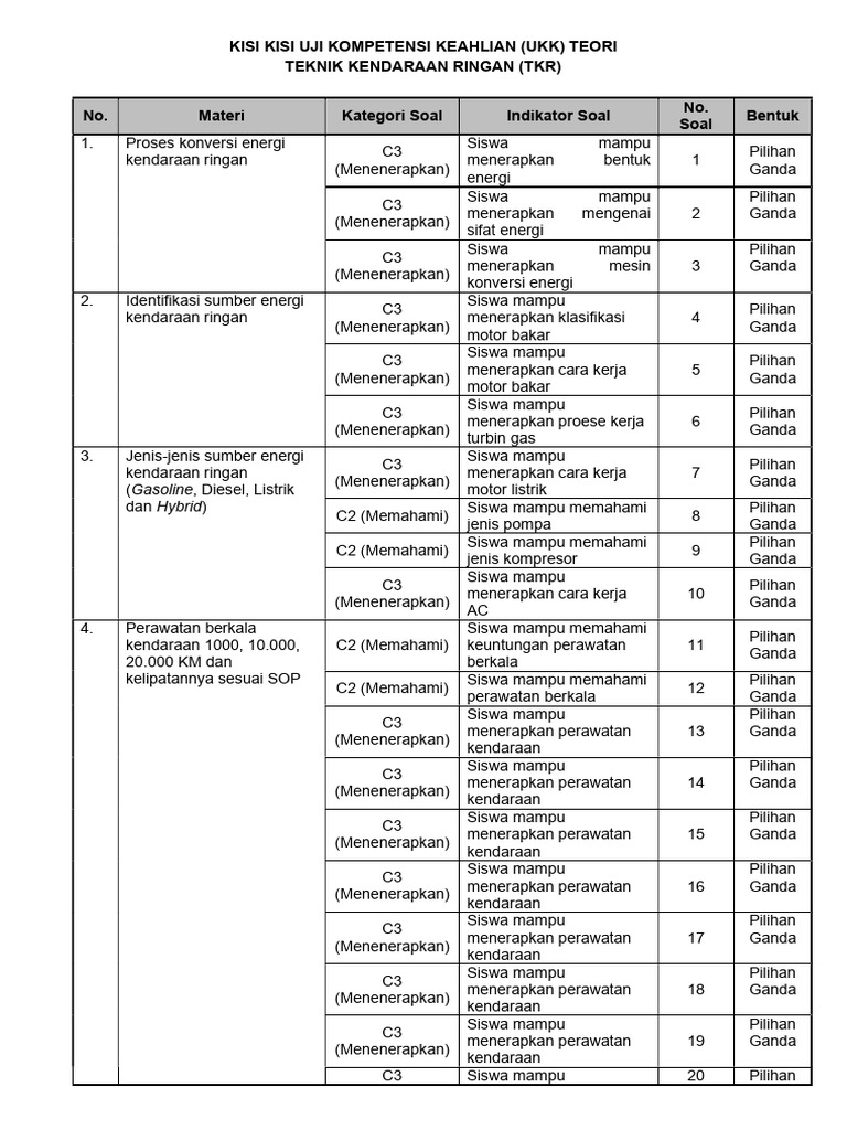 Kisi-kisi Soal Teori Ukk | PDF
