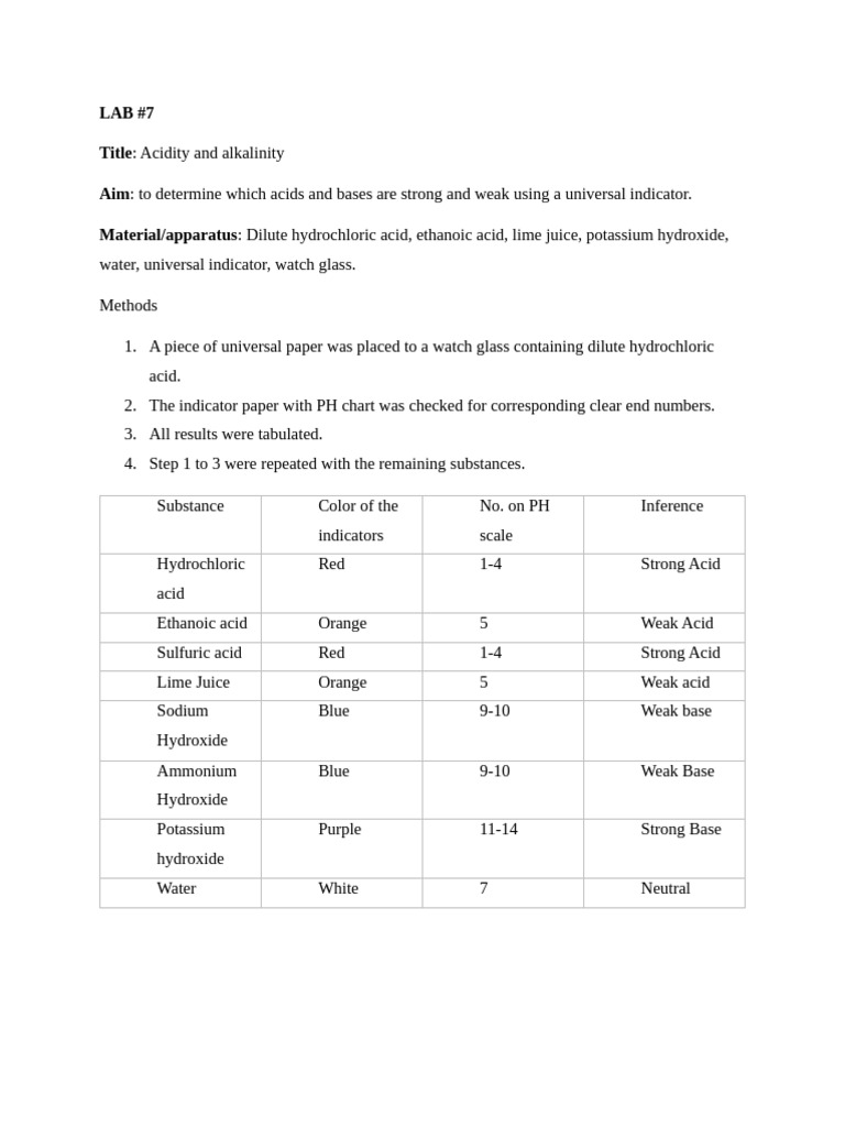 Chemistry Lab 7 (1) Corrected | PDF | Ph | Acid