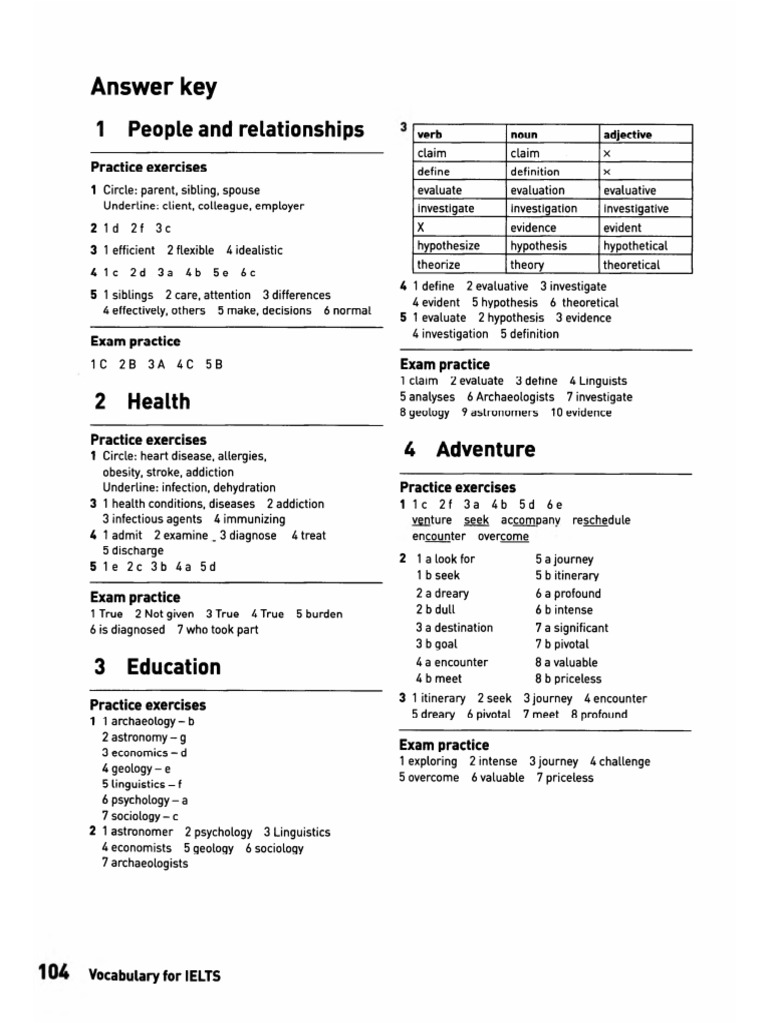 IELTS Vocabulary Practice Exercises | PDF | Climate Change | Tropical ...