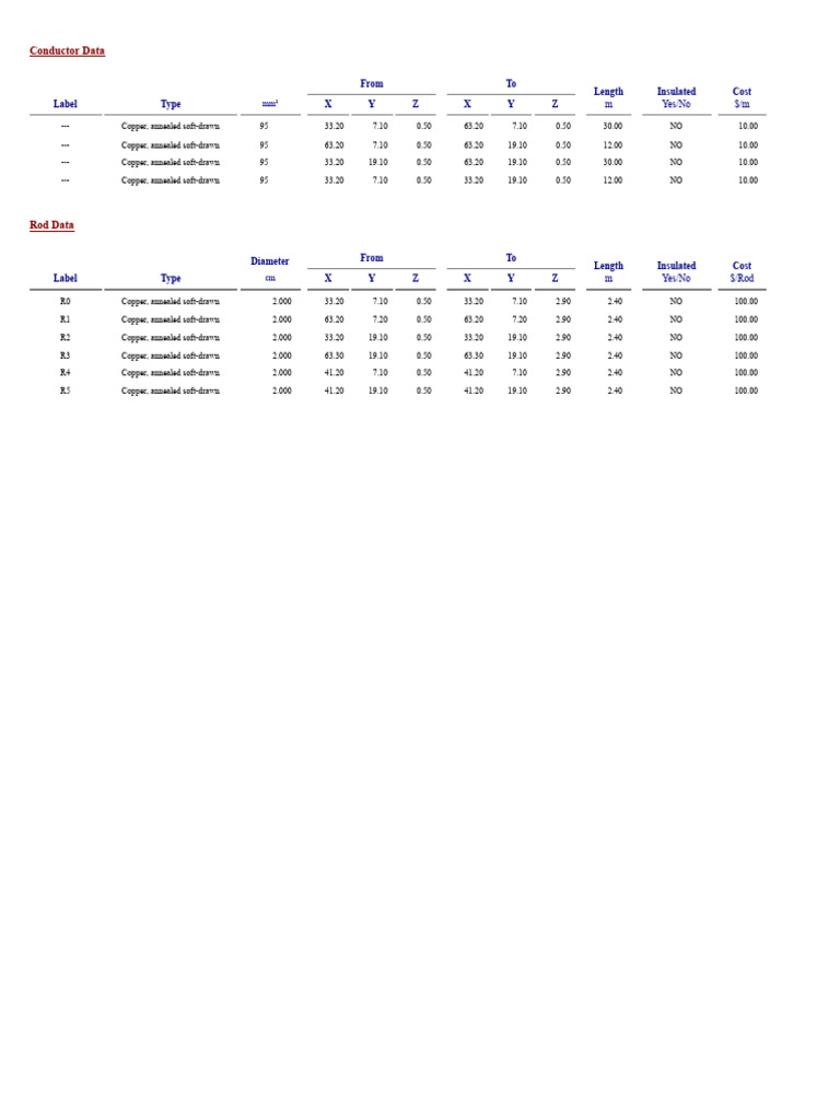 Type X Y Z From Length Insulated X Y Z To Cost Label: Conductor Data | PDF