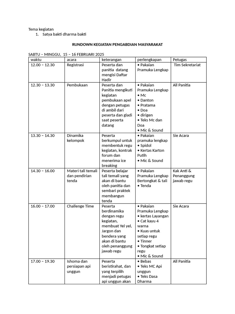 SIE ACARA PRA DIESNAT-1 | PDF