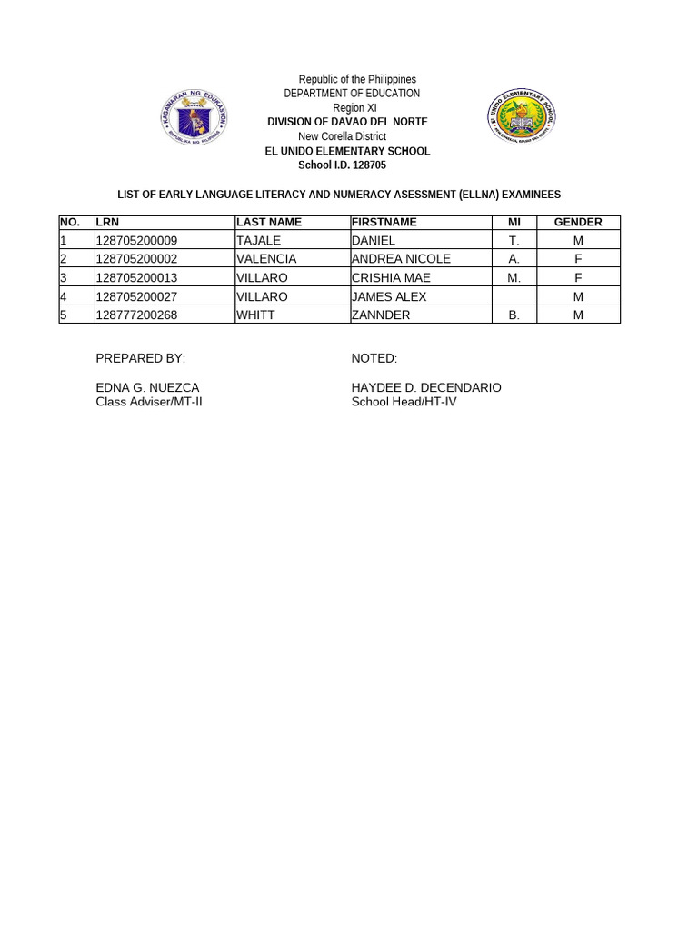 ELLNA Examinees List for El Unido School | PDF
