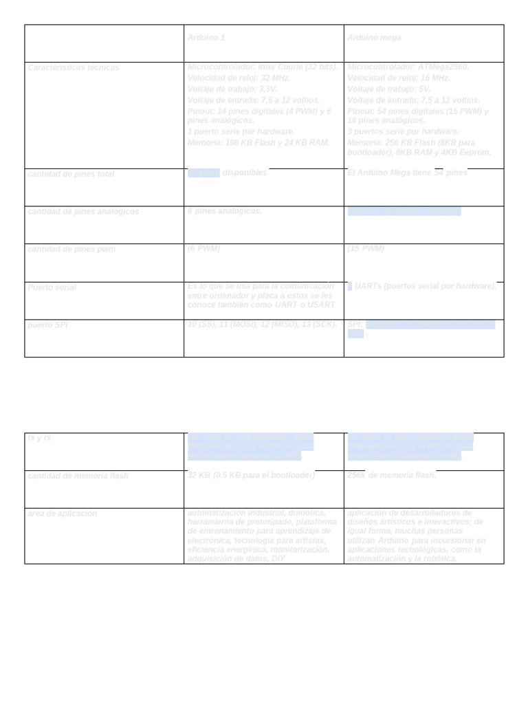 Arduino Cuadro Compa | PDF | Arduino | Informática